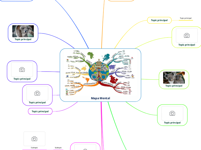Mapa Mental - Mind Map
